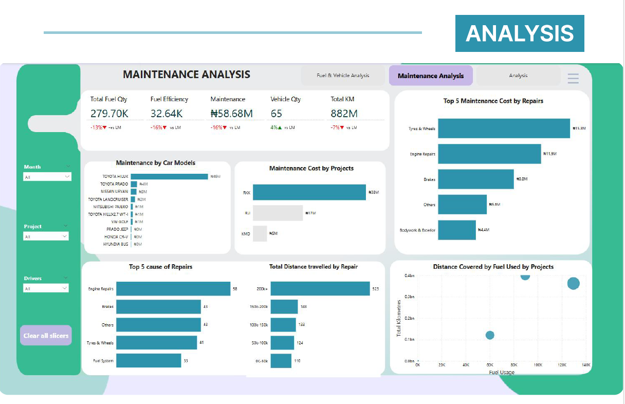 Rufai Raheem Adebola